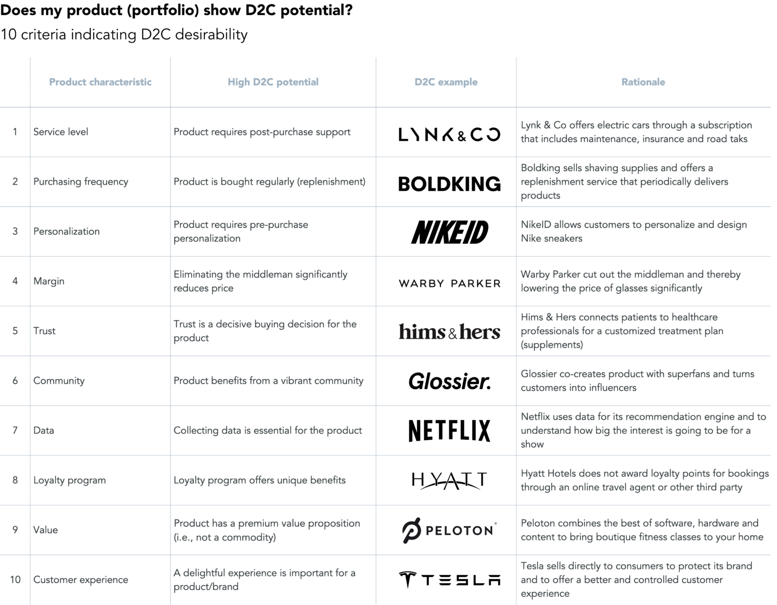 The essential elements of a direct-to-consumer strategy - NEWCRAFT